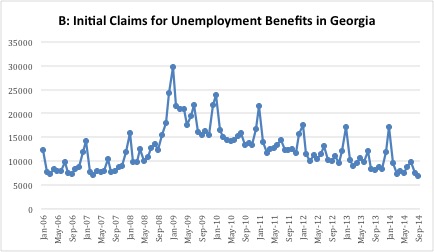 Making Sense of Georgia's Labor Market - Georgia Public Policy Foundation