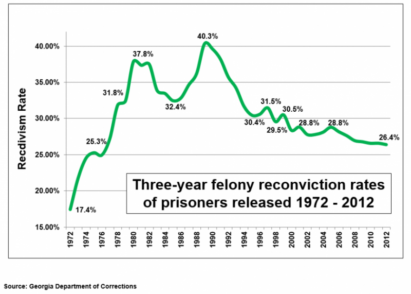 Guide to the Issues: Criminal Justice - Georgia Public Policy Foundation