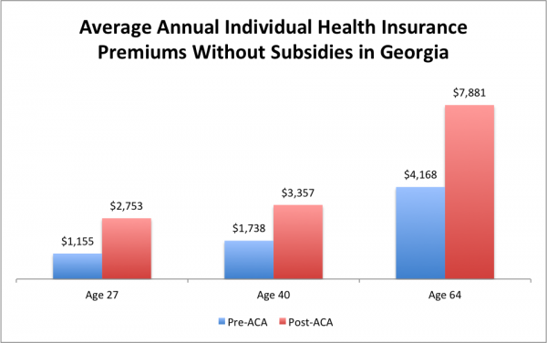 King v. Burwell and the Cost of Health Insurance - Georgia Public ...