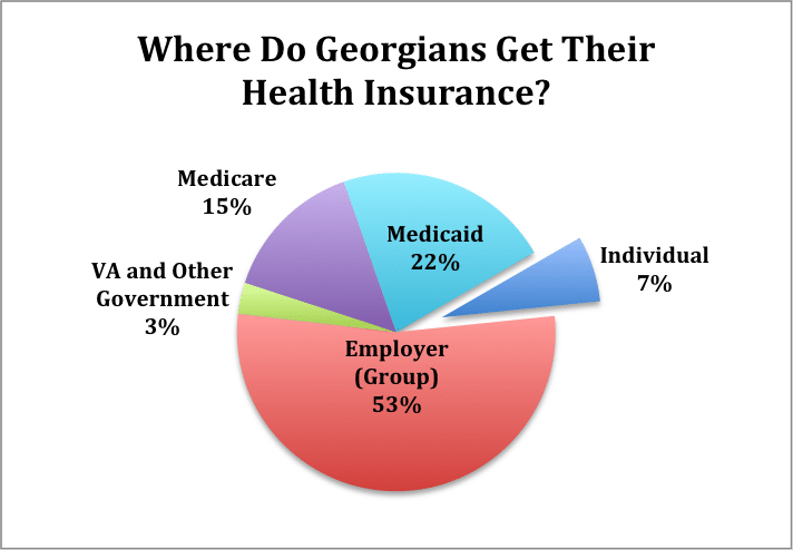 Insurance Regulation, Risk Pools and Tax Credits - Georgia Public ...