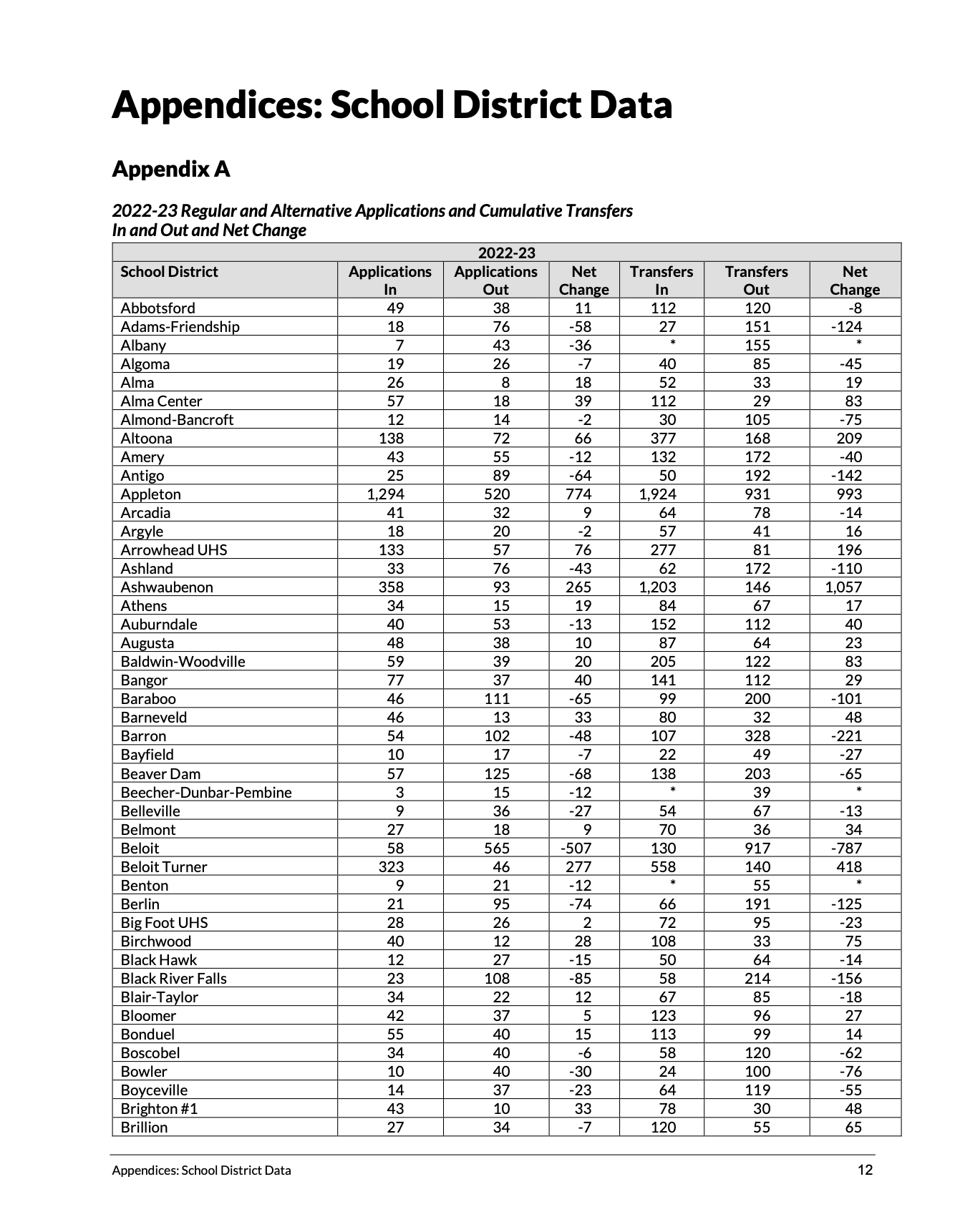 Report on Georgia's Open Enrollment Transfer Environment - Georgia ...