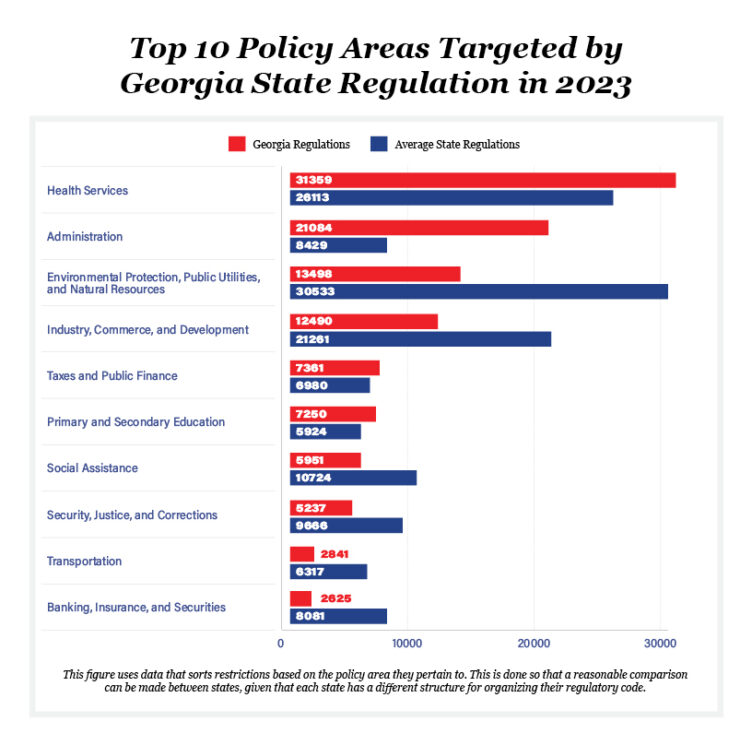 Review of Georgia's regulatory environment - Georgia Public Policy ...