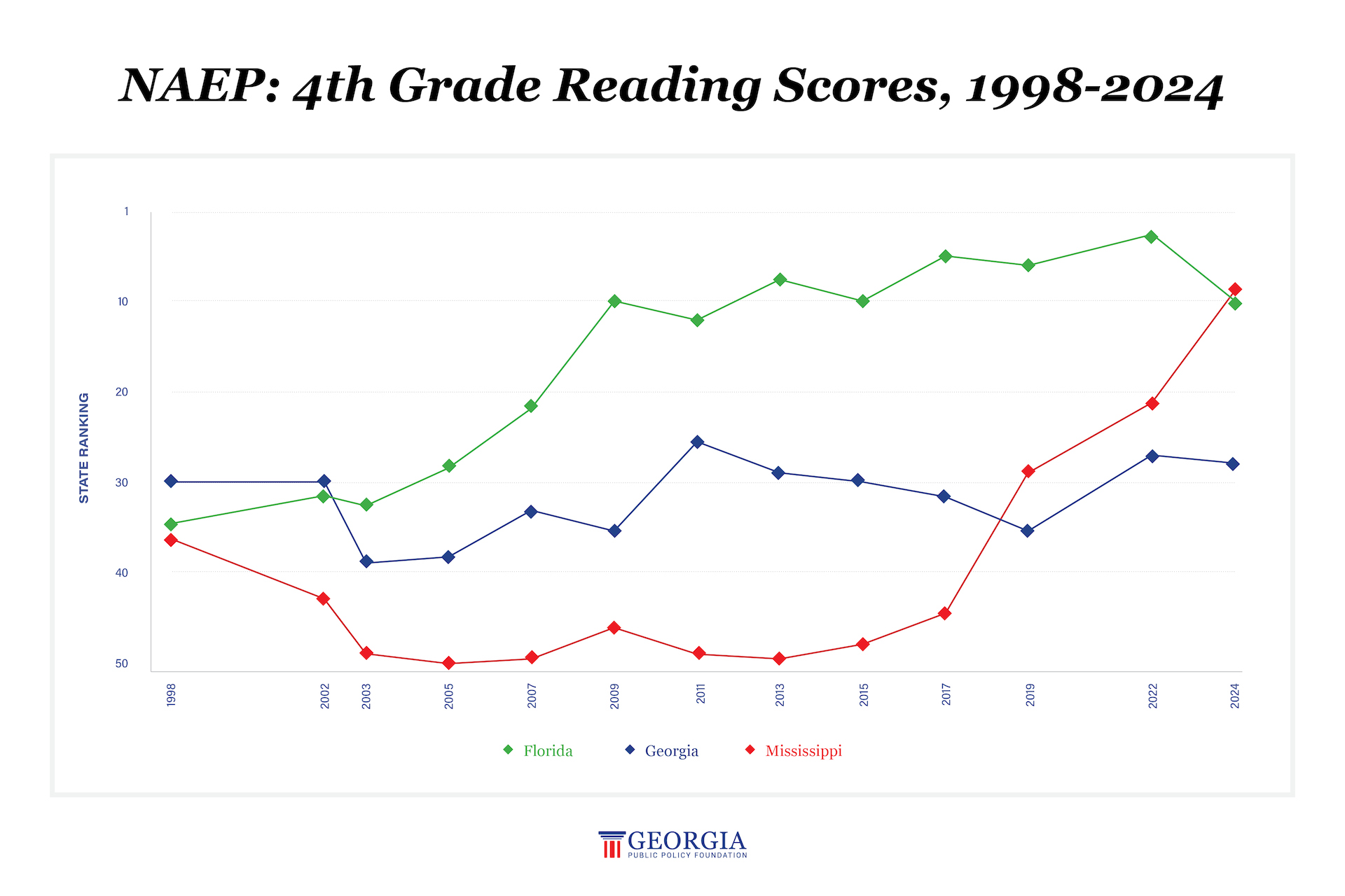 A roadmap for success in Georgia - Georgia Public Policy Foundation